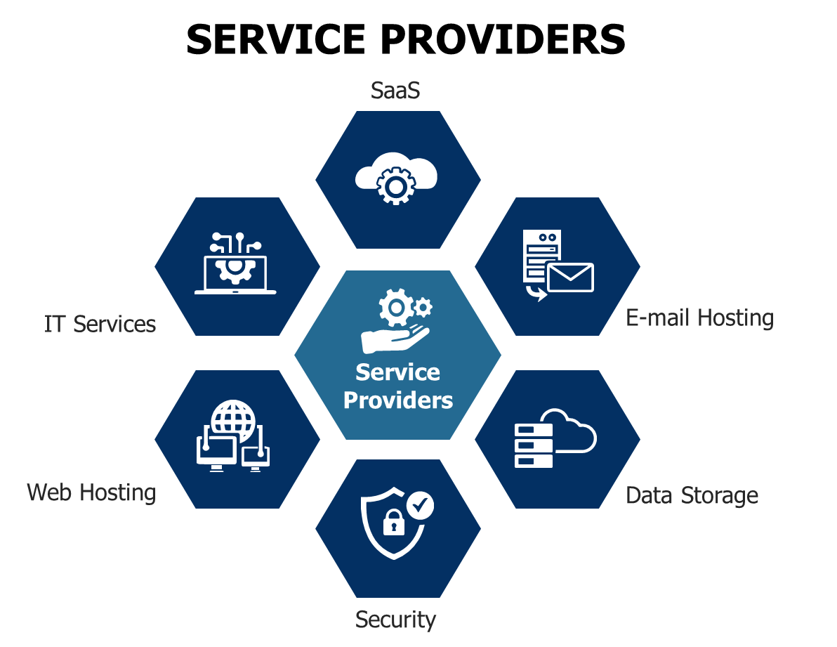 System & Organization Controls (SOC) & SOC for Cyber Security ...