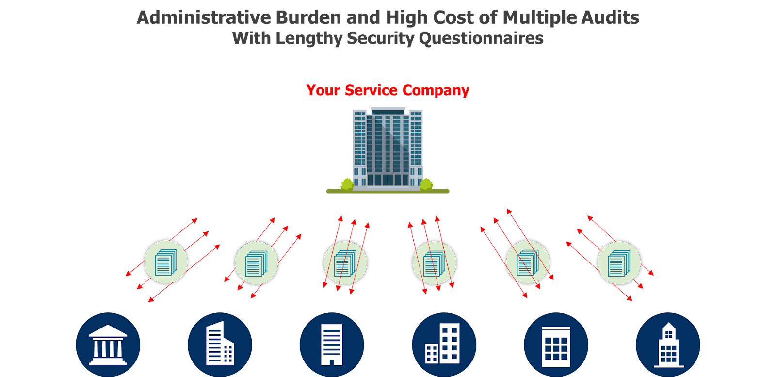 System & Organization Controls (SOC) & SOC for Cyber Security ...