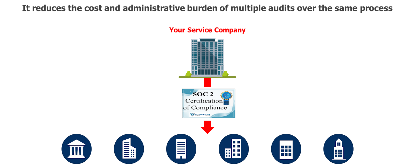 System & Organization Controls (SOC) & SOC for Cyber Security ...